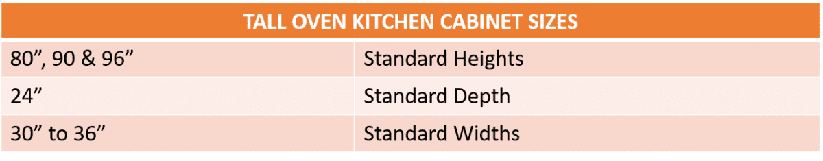 Kitchen Cabinet Sizes And Specifications Guide | Sebring Design Build