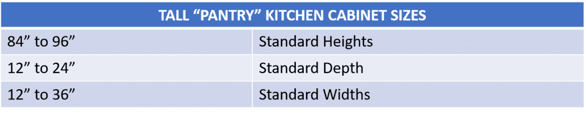 Kitchen Cabinet Sizes And Specifications Guide | Sebring Design Build