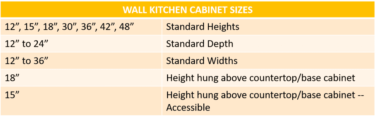 Kitchen Cabinet Sizes And Specifications Guide | Sebring Design Build