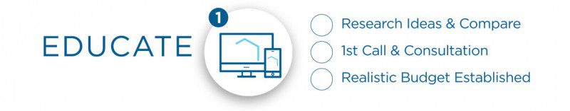 The Process | Sebring Design Build