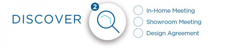 The Process | Sebring Design Build